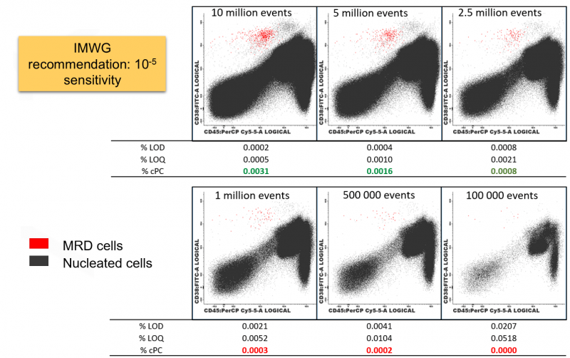 Recorded webinars – Cytognos, S.L.