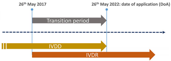 In Vitro Diagnostic Medical Devices Regulation – Cytognos, S.L.