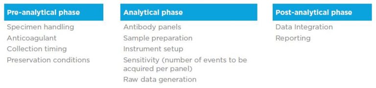 Next Generation Flow Solutions – Cytognos, S.L.