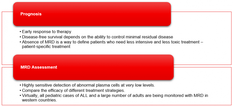 MRD assessment – Cytognos, S.L.