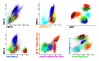 Infinicyt™ Analysis – Cytognos, S.L.