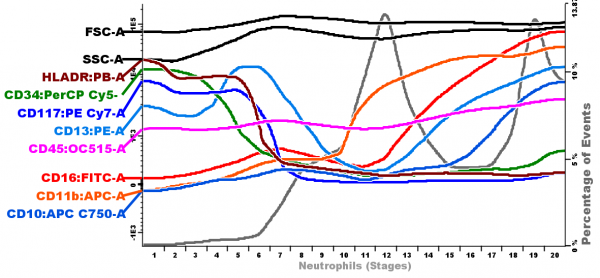 Infinicyt™ Analysis – Cytognos, S.L.
