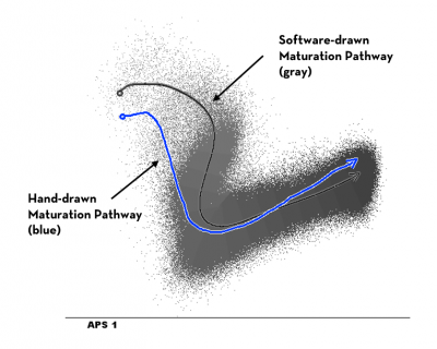 Infinicyt™ Analysis – Cytognos, S.L.