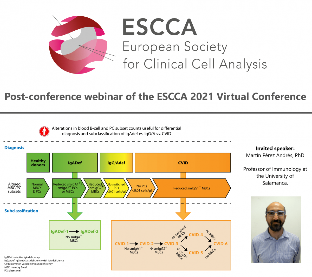 Recorded webinars – Cytognos, S.L.
