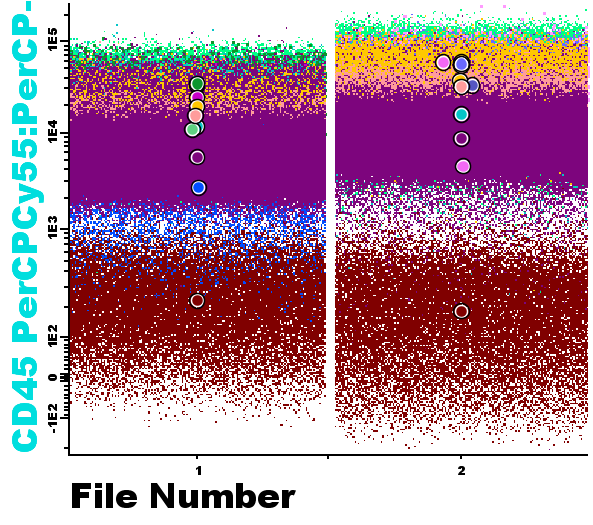 EuroFlow™ Databases – Cytognos, S.L.