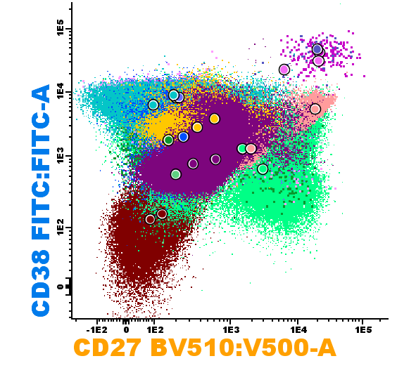 EuroFlow™ Databases – Cytognos, S.L.