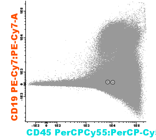 EuroFlow™ Databases – Cytognos, S.L.