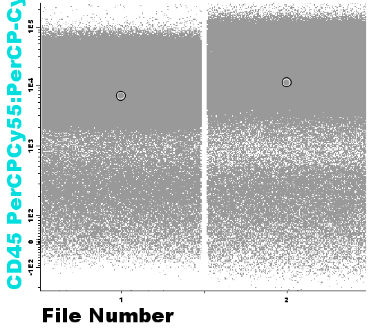 EuroFlow™ Databases – Cytognos, S.L.