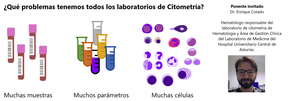 Recorded webinars – Cytognos, S.L.